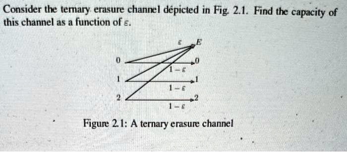 consider the ternary erasure channel depicted in fig 21 find the ...