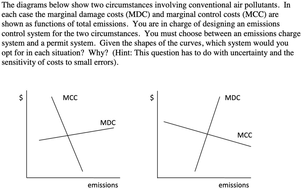 SOLVED: The diagrams below show two circumstances involving ...