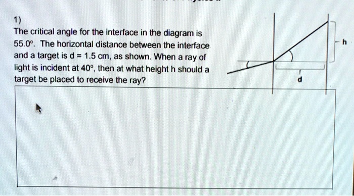 SOLVED: The critical angle for the interface in the diagram is 55.09 ...