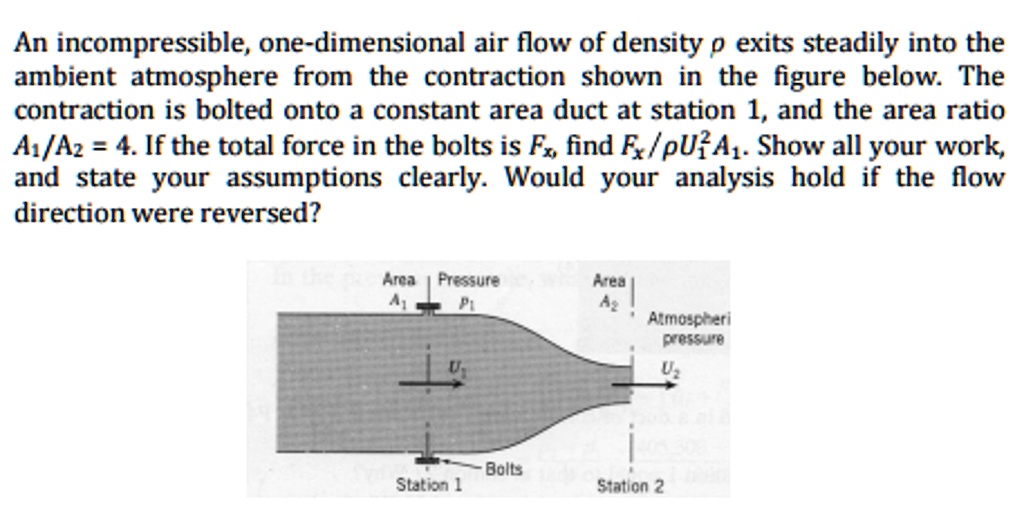 An incompressible, one-dimensional air flow of density ρ exits steadily ...
