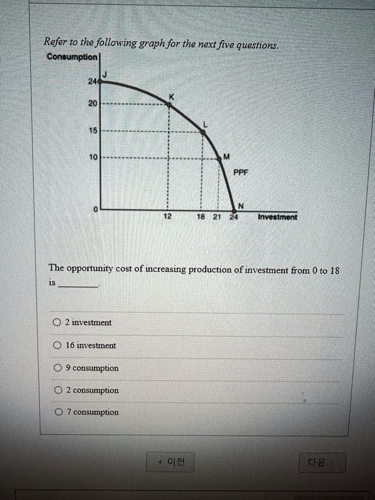 SOLVED: Refer to the following graph for the next five guestions ...