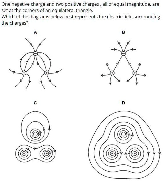 one negative charge and two positive charges all of equal magnitude are ...