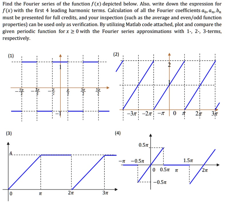 SOLVED: Find the Fourier series of the function f(x) depicted below. Also, write down the ...