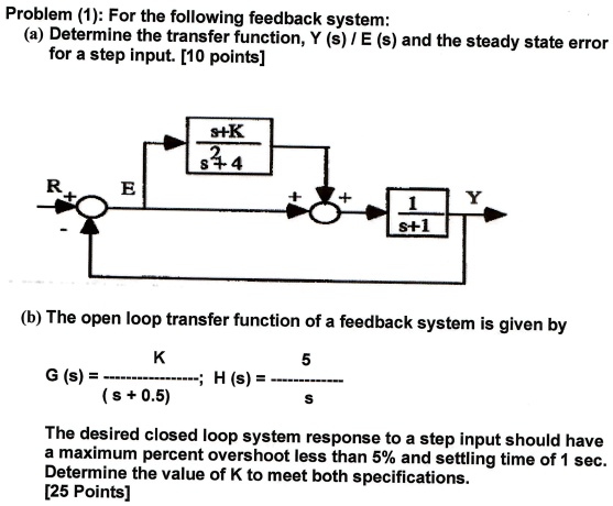 SOLVED: Problem (1): For the following feedback system: Determine the ...