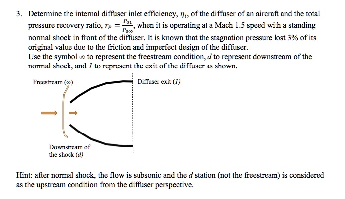 3. Determine the internal diffuser inlet efficiency, , of the diffuser ...