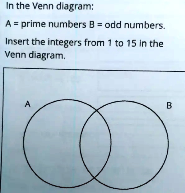 In the Venn diagram: A = prime numbers B = odd numbers. Insert the integers from 1 to 15 in the ...