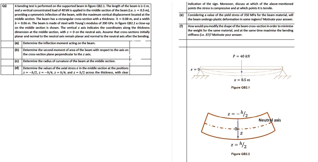 SOLVED: A bending test is performed on the supported beam in Figure QB2 ...