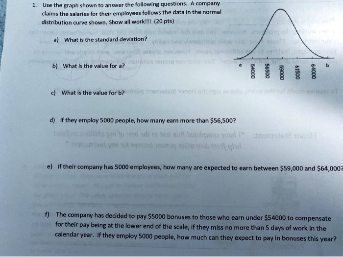 SOLVED: Use the graph shown- answer the following questions company claims the salaries for ...