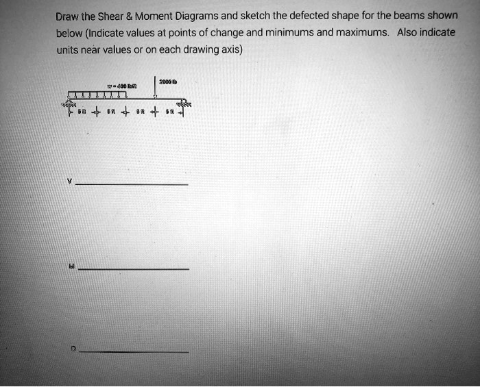 SOLVED: Draw the Shear Moment Diagrams and sketch the deflected shape for the beams shown below ...