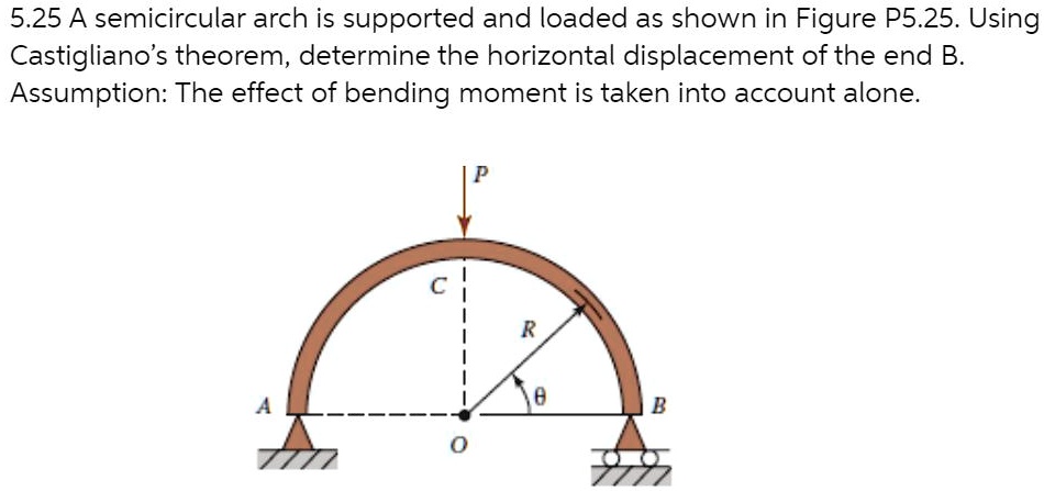 5.25 A semicircular arch is supported and loaded as shown in Figure P5 ...