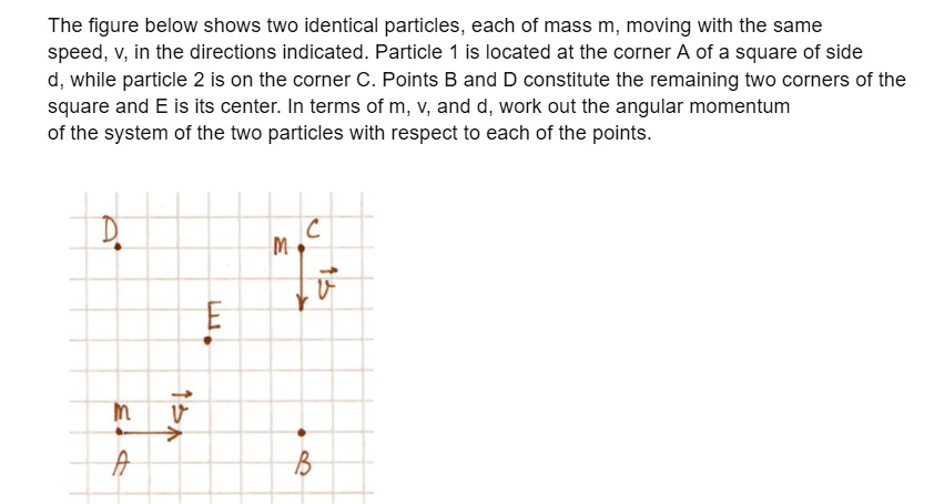 The figure below shows two identical particles, each of mass m, moving with the same speed, v ...
