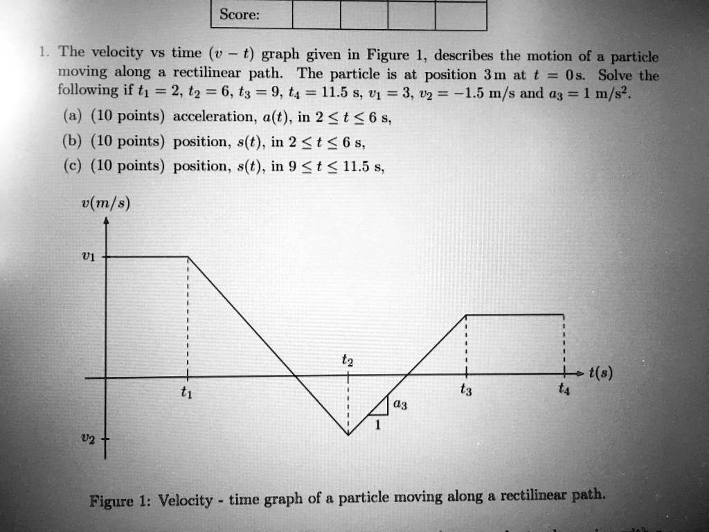 SOLVED: Score: The velocity vs. time (v vs. t) graph given in Figure 1 describes the motion of a ...