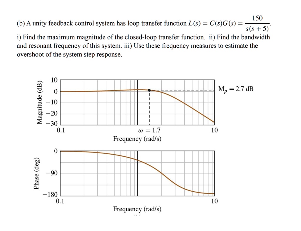(b) A unity feedback control system has loop transfer function L(s) = C ...