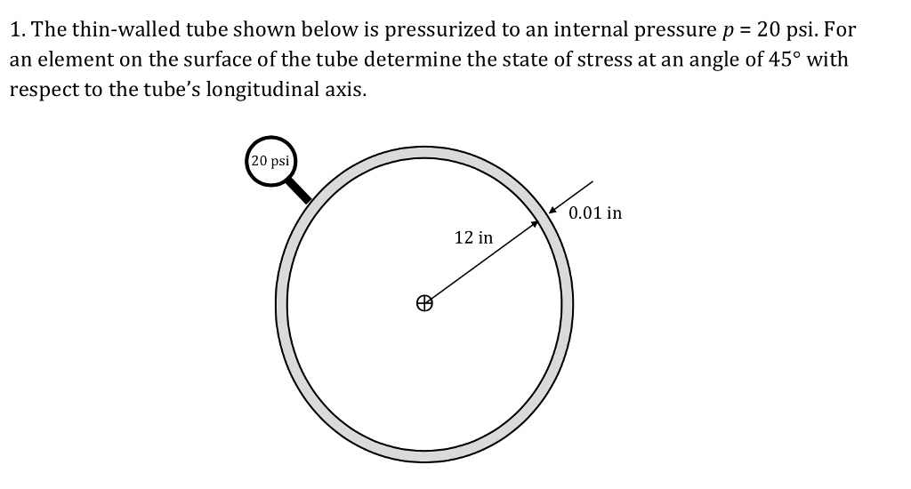 1. The thin-walled tube shown below is pressurized to an internal ...