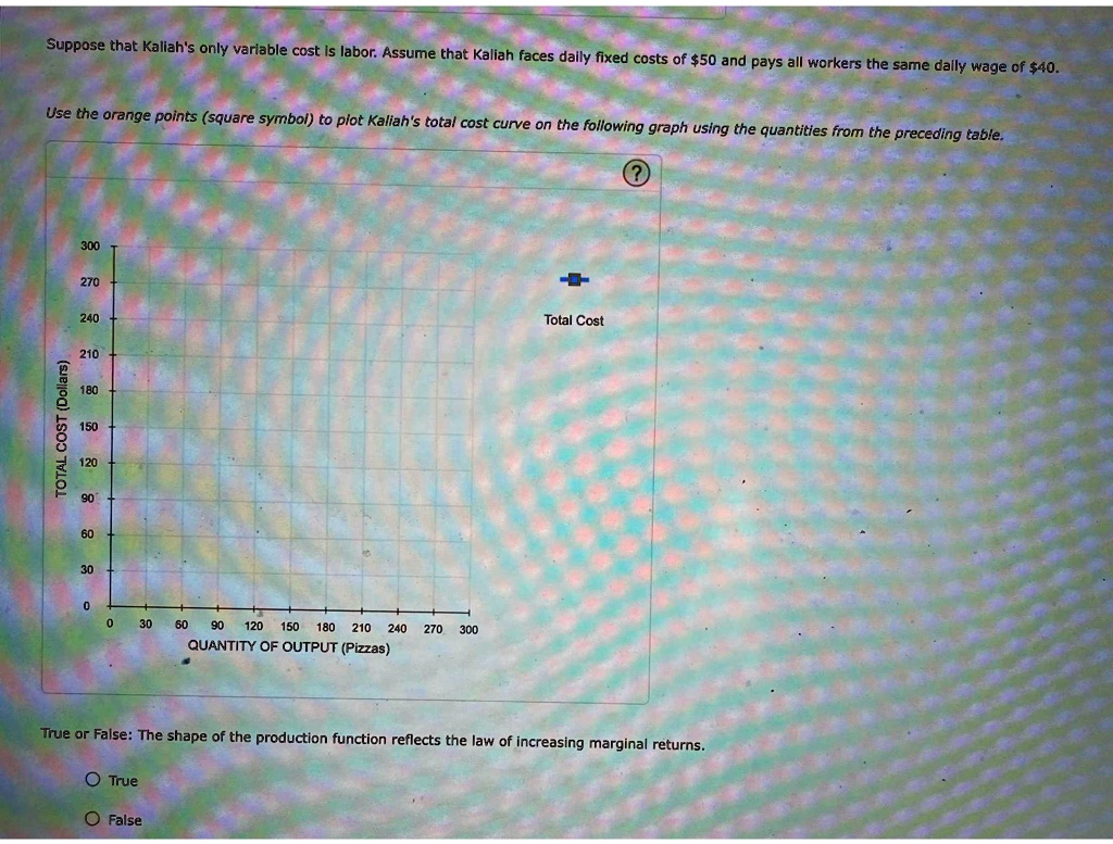 Suppose that Kaliah's only variable cost is labor. Assume that Kaliah faces daily fixed costs of ...