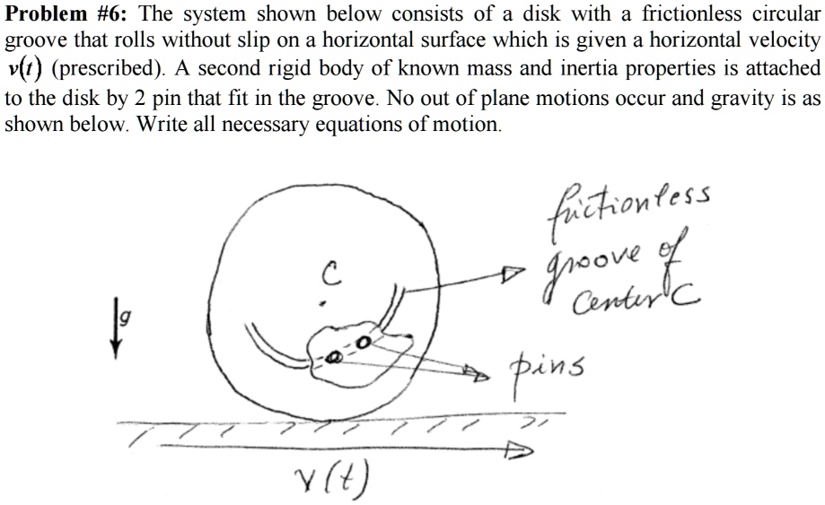 Problem #6: The system shown below consists of a disk with a ...