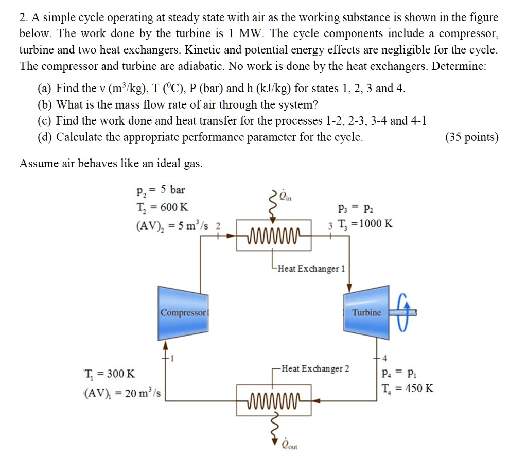 SOLVED: A simple cycle operating at steady state with air as the ...