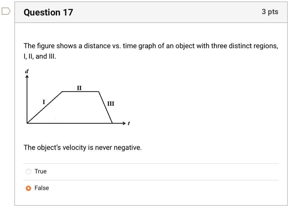 SOLVED: Question 17 3 pts The figure shows a distance vs. time graph of an object with three ...