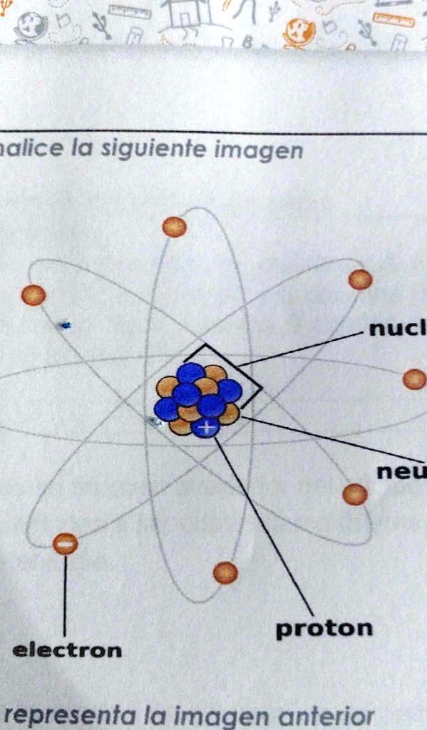 SOLVED: nucleus neutron proton electron Que representa la imagen ...