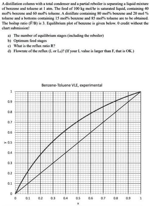 SOLVED: A distillation column with a total condenser and a partial ...