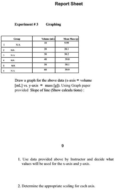 report sheet experiment graphing aaea 4at draw eraph lor the above data axis volume iml vs y ...