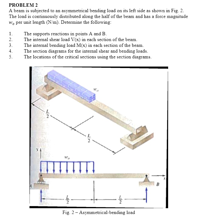 SOLVED: PROBLEM 2: A beam is subjected to an asymmetrical bending load ...