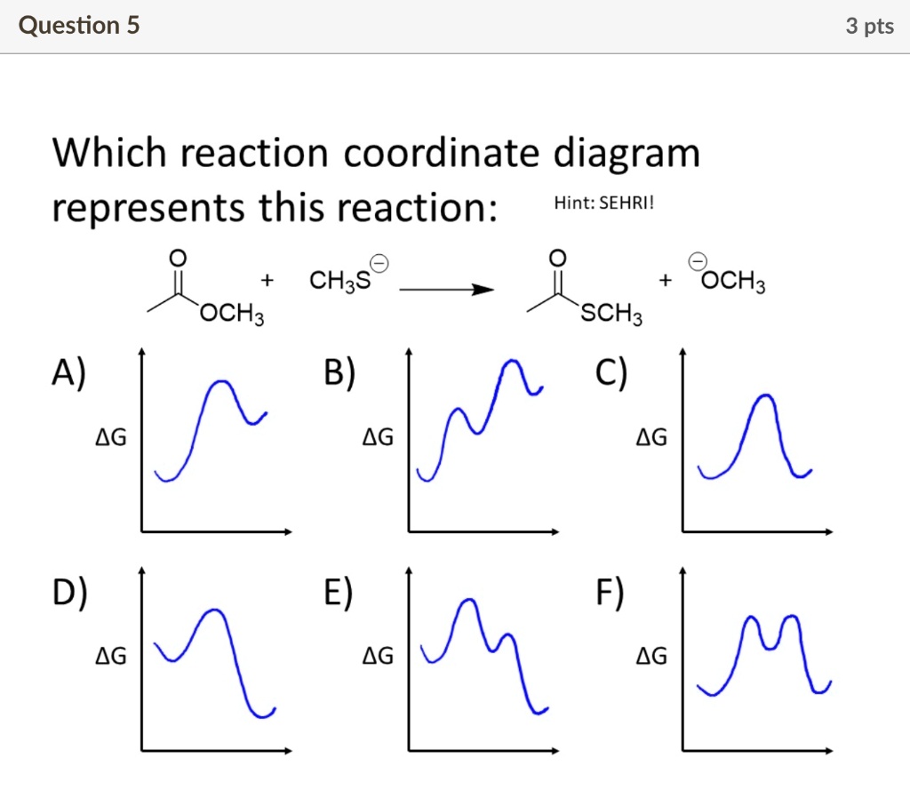 SOLVED: Question 5 3 pts Which reaction coordinate diagram represents ... SOLVED: Question 5 3 pts Which reaction coordinate diagram represents ...