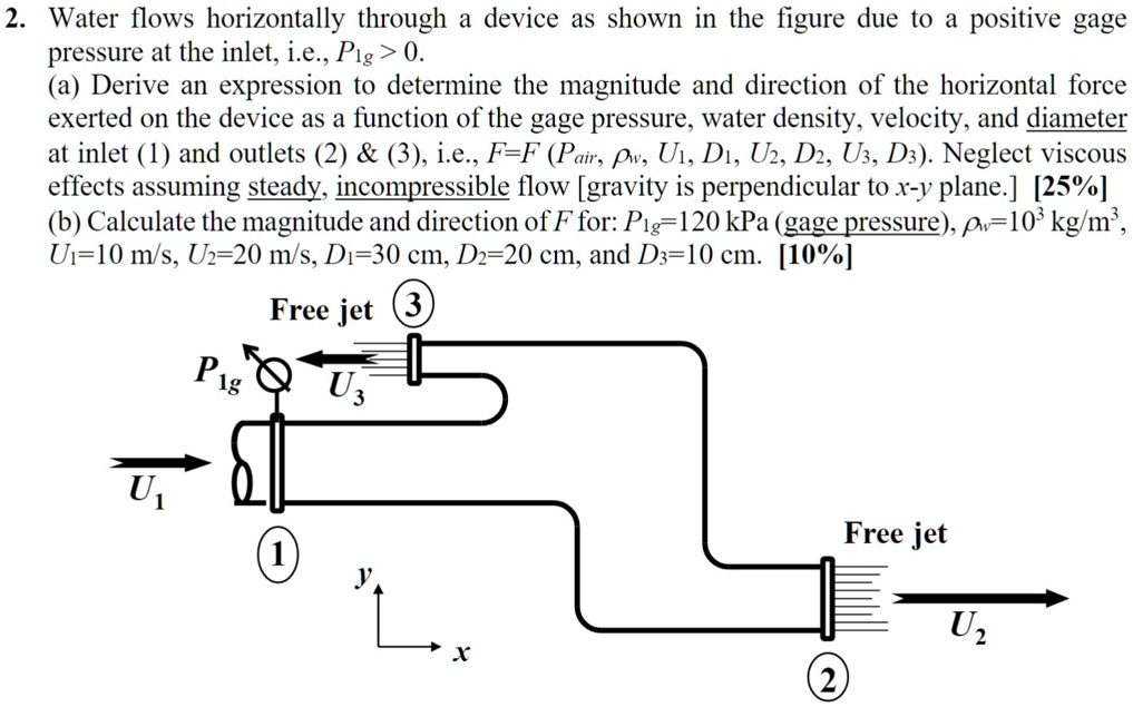 SOLVED: 2. Water flows horizontally through a device as shown in the ...