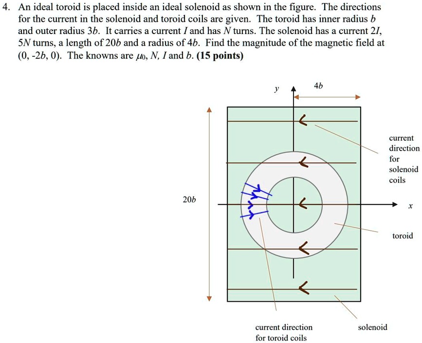 SOLVED: An ideal toroid is placed inside an ideal solenoid as shown in ...
