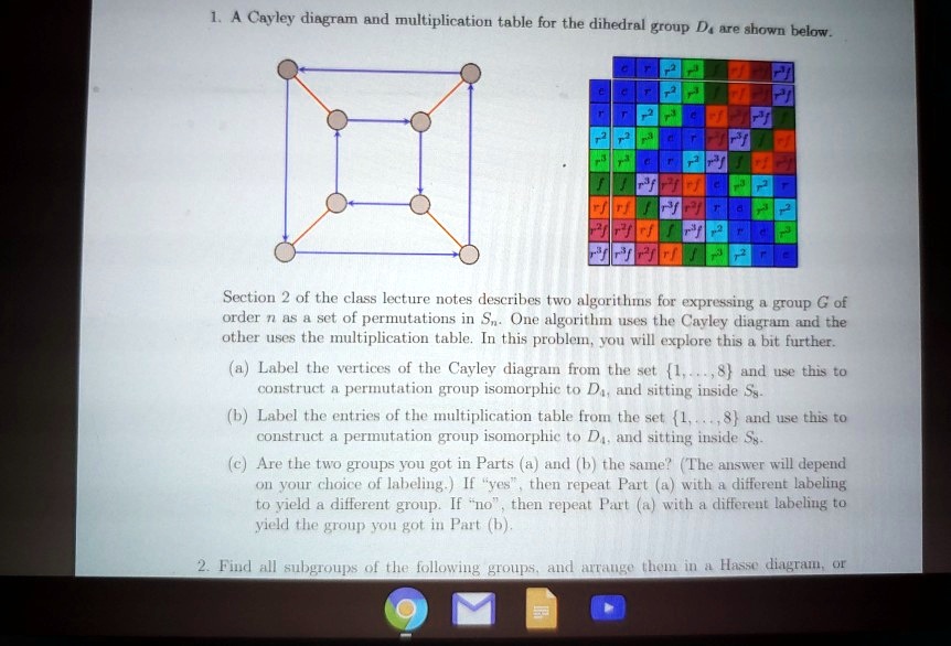 SOLVED:Cayley diagram and multiplication table for the dihedral group ...
