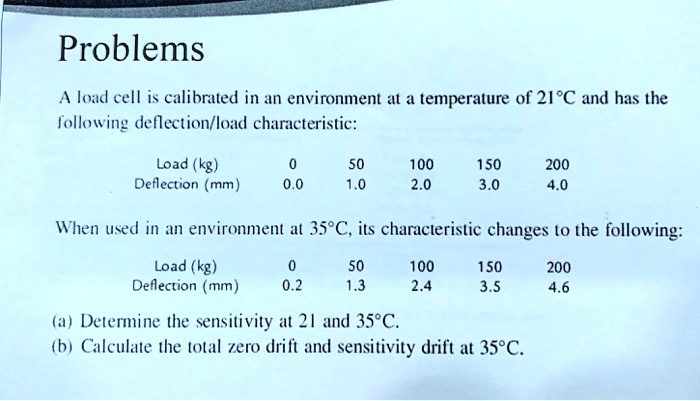 SOLVED: A load cell is calibrated in an environment at a temperature of 21Â°C and has the ...