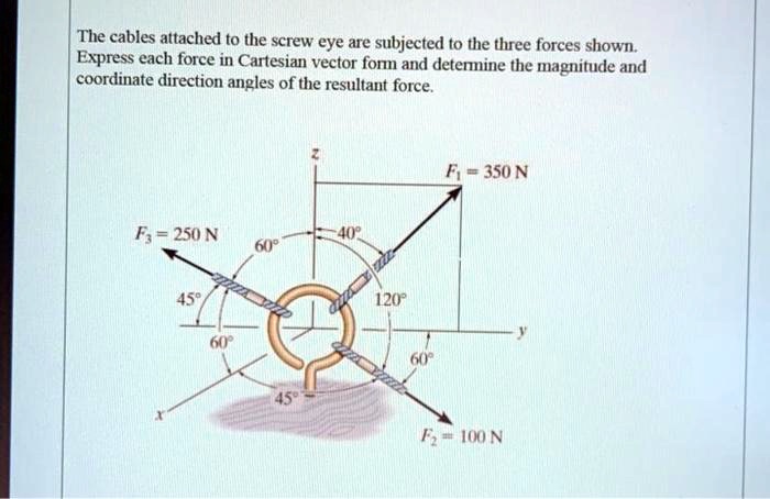 the cables attached t0 the screw eye are subjected t0 the three forces ...