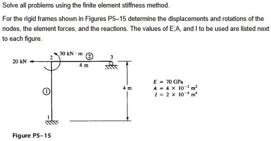 SOLVED: Solve all problems using the finite element stiffness method ...