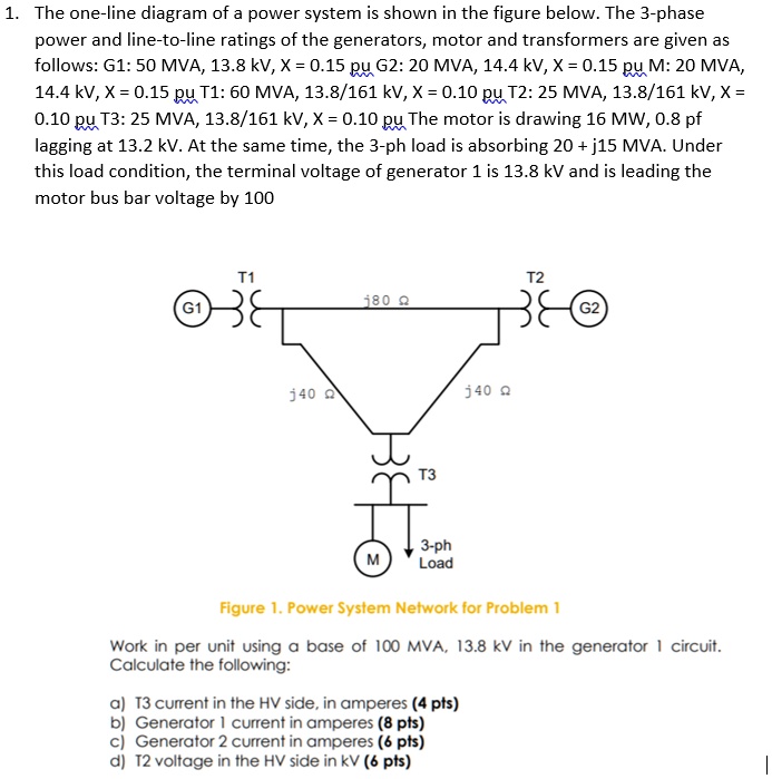SOLVED: The one-line diagram of the power system is shown in the figure ...