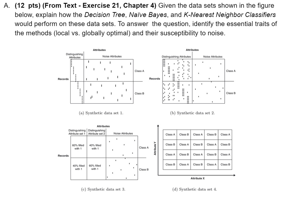 A. (12 pts) (From Text - Exercise 21, Chapter 4) Given the data sets ...