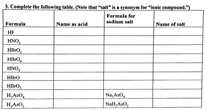 3. Complete the following table. (Note that "salt" is a synonym for ...