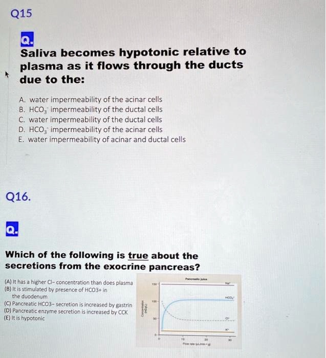 SOLVED: Q15 Q. Saliva becomes hypotonic relative to plasma as it flows ...
