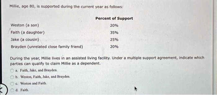 texts millie age 80 is supported during the current year as follows ...