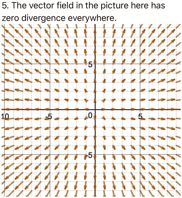 5 The Vector Field In The Picture Here Has Zero Divergence Everywhere 58905