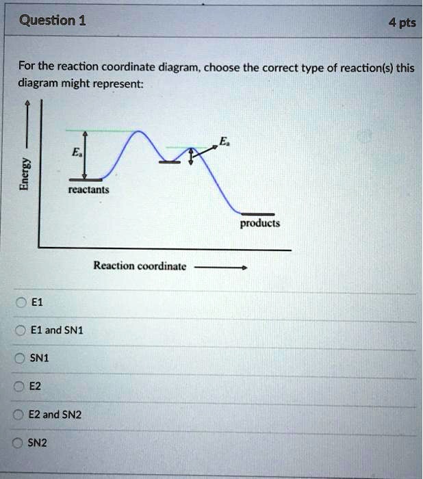 question 1 4 pts for the reaction coordinate diagram choose the correct ...