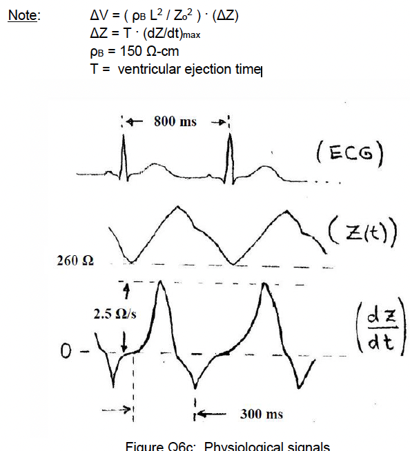 SOLVED: Note: ΔV=(ρBL^2 / Zo^2) ·(ΔZ) ΔZ=T·(d Z / dt)max ρB=150 Ω-cm T ...