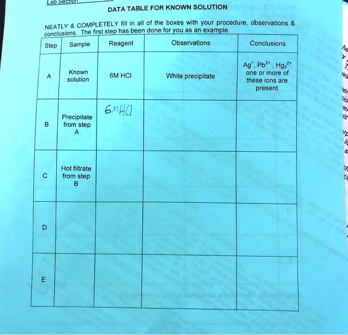 SOLVED: LappecL DATA TABLE FOR KNOWN SOLUTION NEATLY COMPLETELY fill in all of the boxes with ...