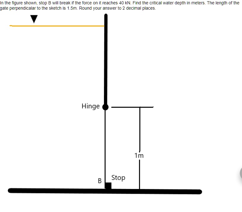 In the figure shown, stop B will break if the force on it reaches 40 kN ...