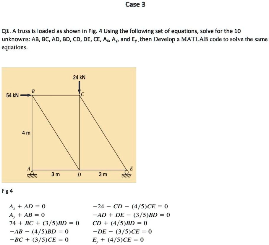 Solved Q1 A Truss Is Loaded As Shown In Fig 4 Using The Following