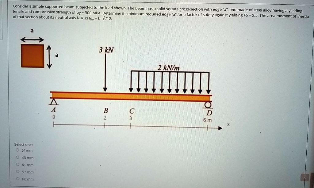SOLVED: Consider a simply supported beam subjected to the load shown ...