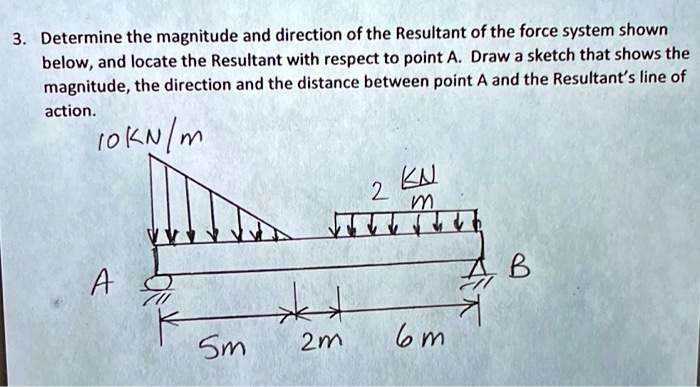 3 determine the magnitude and direction of the resultant of the force system shown belowand ...