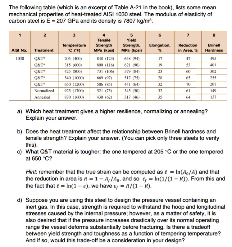the following table which is an excerpt of table a 21 in the booklists ...