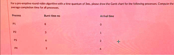 SOLVED: Need help For a preemptive round-robin algorithm with a time ...