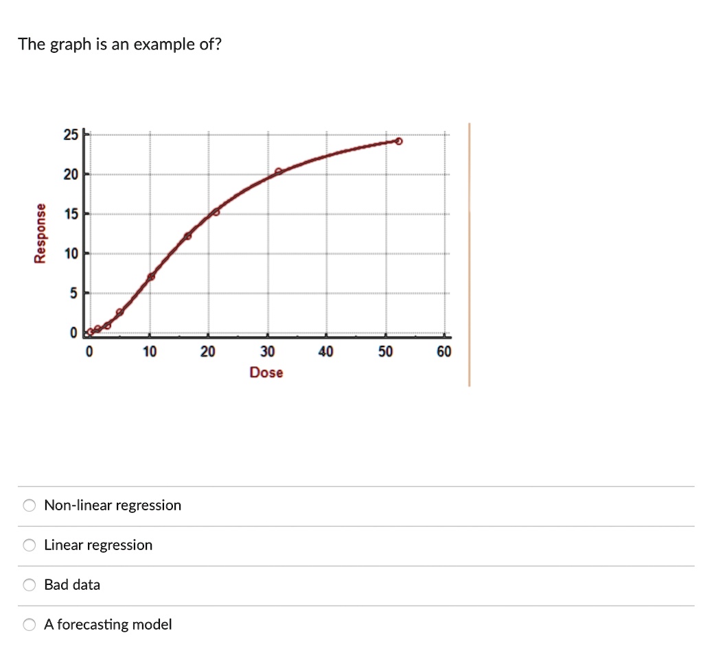 SOLVED: The graph is an example of? 25 h 20 15 Response 10 5 0 0 10 20 ...