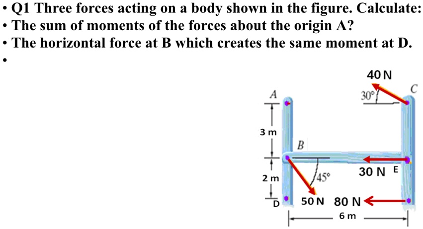 Q1 Three forces acting on a body shown in the figure. Calculate: • The ...